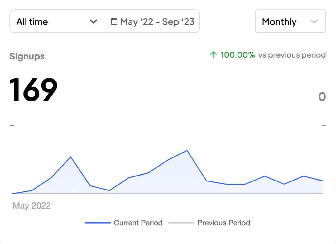 Browse All Features | Memberstack